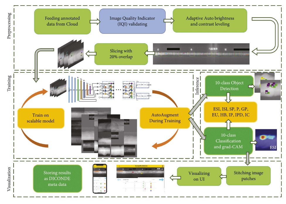 Real-Time Explainable Multiclass Object Detection for Quality ...